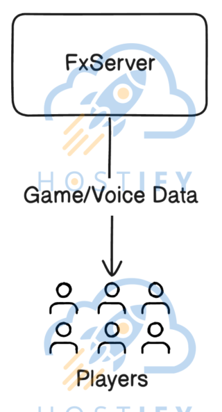 วิธีเปิด PMA Voice แยก - Knowledge Base - Hostify