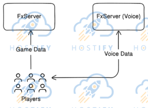 วิธีเปิด PMA Voice แยก - Knowledge Base - Hostify