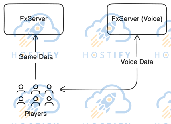 วิธีเปิด PMA Voice แยก - Knowledge Base - Hostify