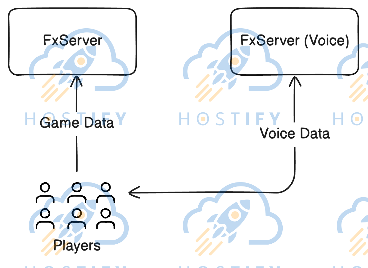 วิธีเปิด PMA Voice แยก - Knowledge Base - Hostify
